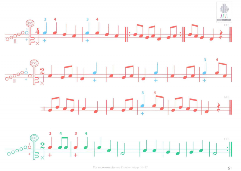 Viola ABC Book B - Colourstrings Books